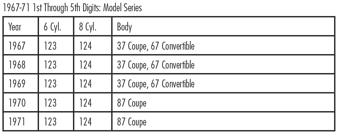 Sub Zero Serial Number Decoder - scapesdigital